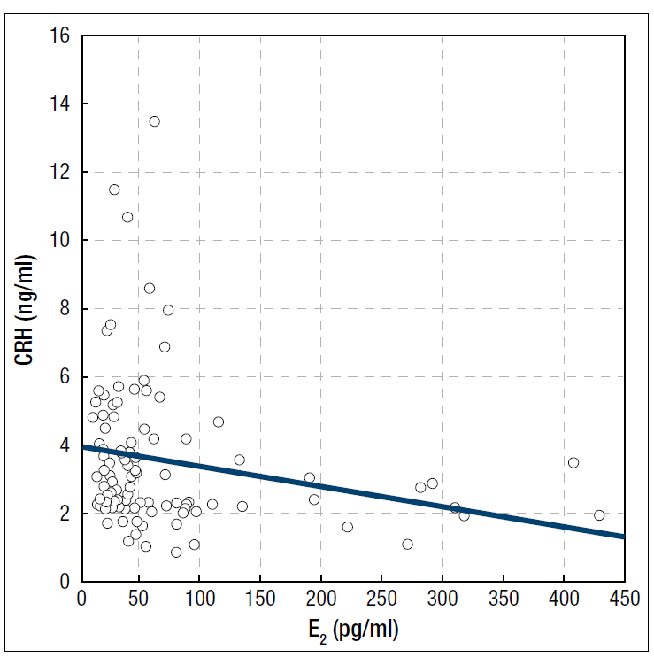 Serum kisspeptin and corticotropin-releasing hormone levels in patients ...