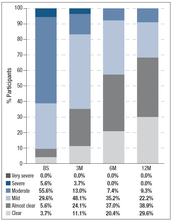 Treatment of acne vulgaris with 2 mg dienogest/0.03 mg ethinylestradiol ...