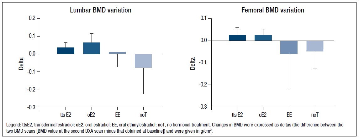 Bone, metabolic and anthropometric changes in very young women with premature ovarian ...