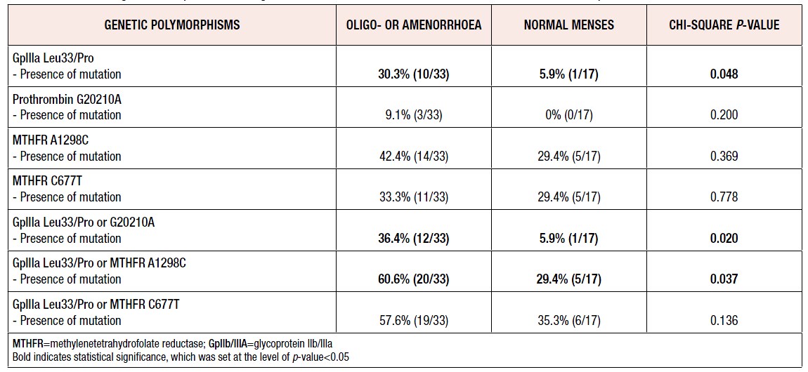 Bone, metabolic and anthropometric changes in very young women with premature ovarian ...