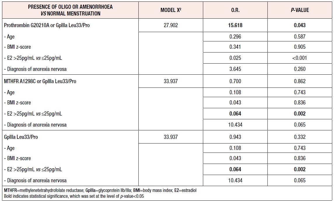 Bone, metabolic and anthropometric changes in very young women with premature ovarian ...